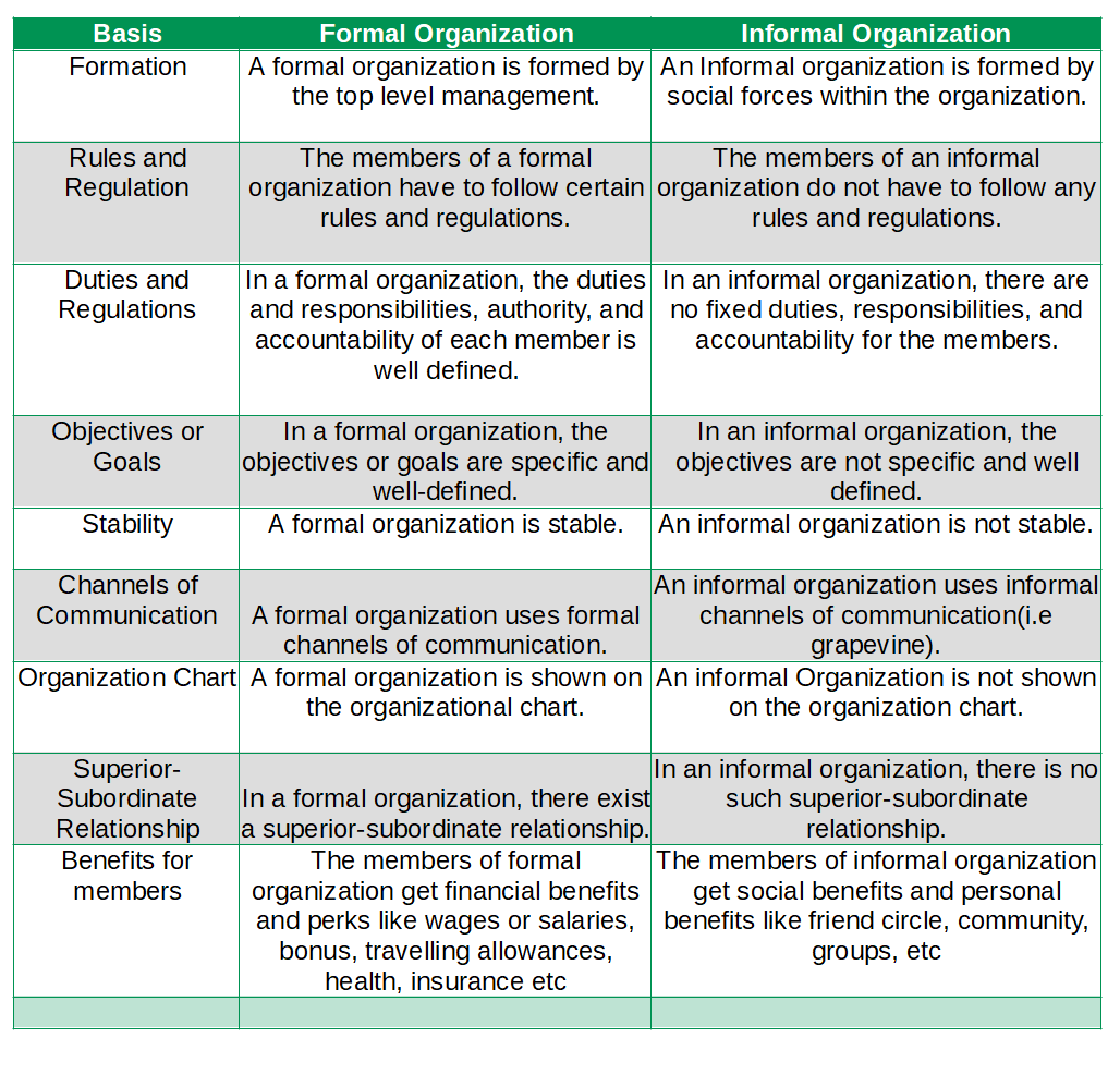 UNIT-1:FUNCTIONS OF MANAGEMENT:PART-1 – B.C.A study