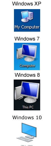 Unit 4 – Windows operating environment – B.C.A study