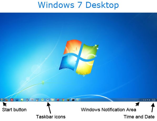 Unit 4 – Windows operating environment – B.C.A study