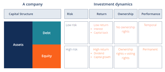 Unit-4:Financial management and capitalization – B.C.A study