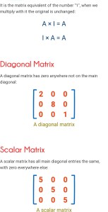 Unit-1:Determinants – B.C.A study