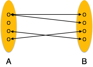 Unit-2: E-R Modeling – B.C.A study