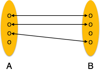 Unit-2: E-R Modeling – B.C.A study