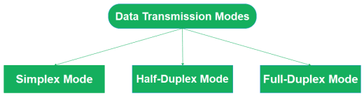 Unit-1:Basic concepts computer network – B.C.A study