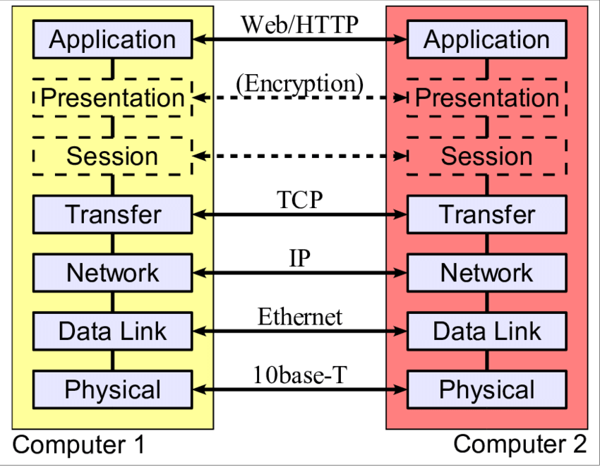 Unit-1:Basic concepts computer network – B.C.A study